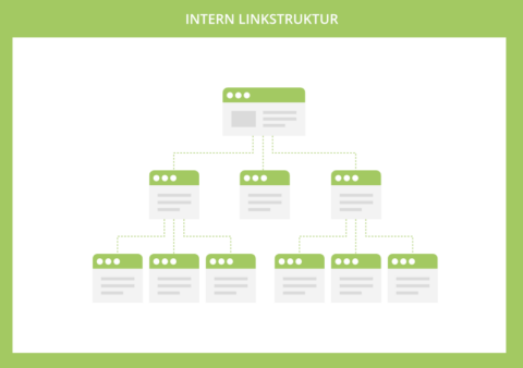 Hvad er en URL? Komplet guide til en SEO-venlig URL [2023]
